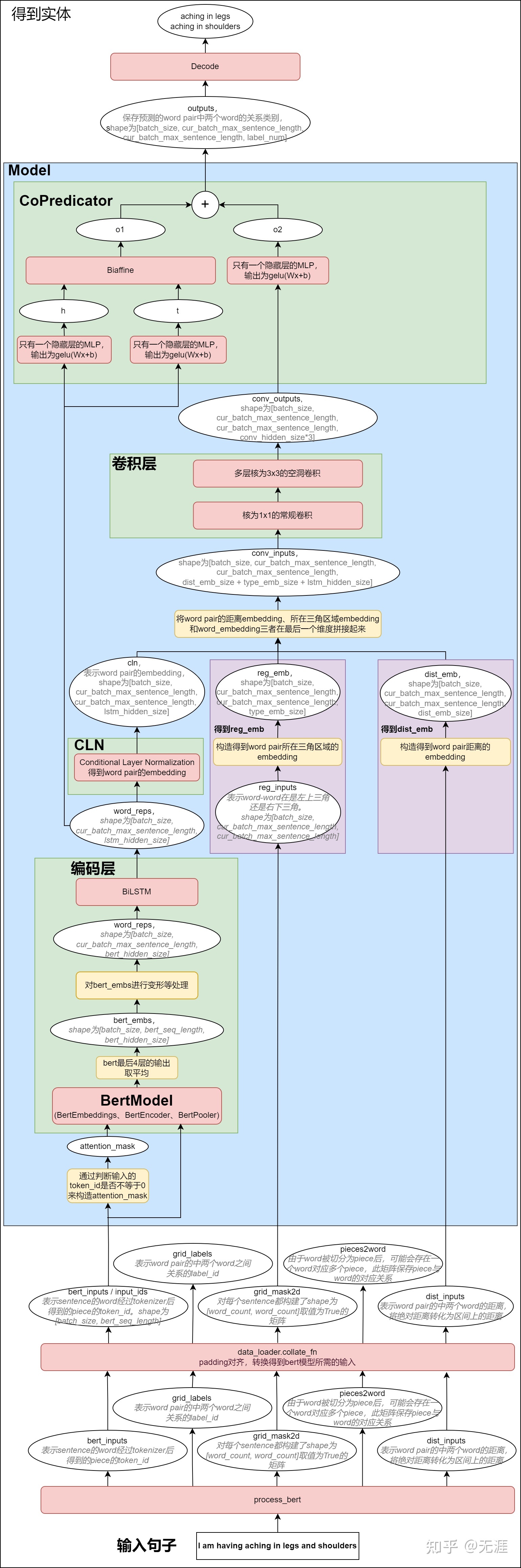 W2NER详解-CSDN博客