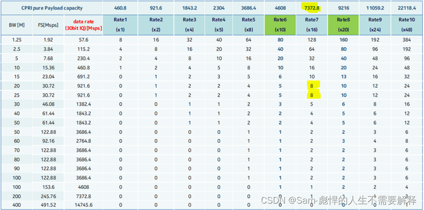 5G_Cpri_AxC个数与带宽（六）_cpri axc-CSDN博客