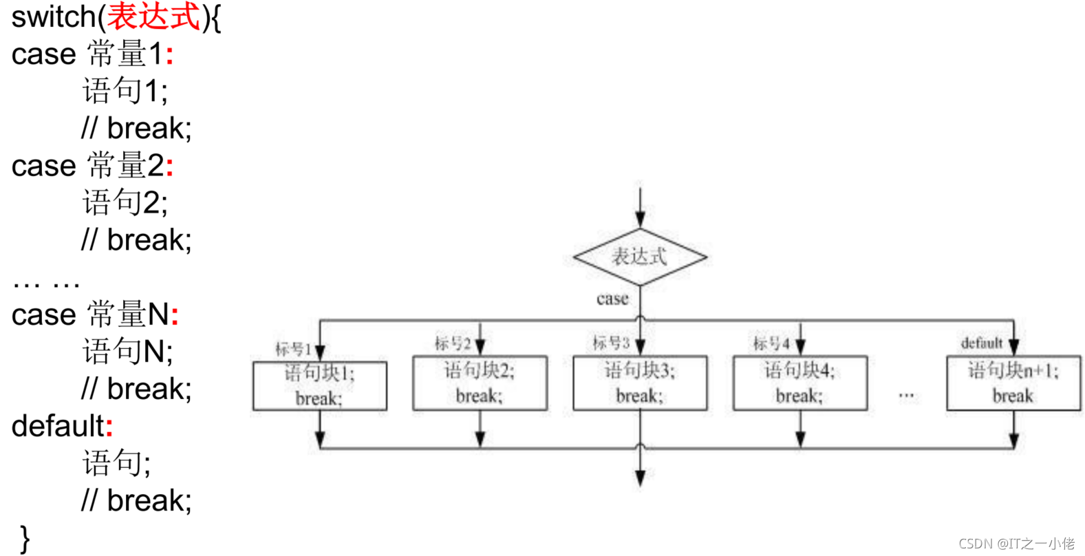 Java程序流程控制（顺序结构、分支结构、循环结构、if-else、switch-case、for、while、do-while、break、continue、return）_java ...