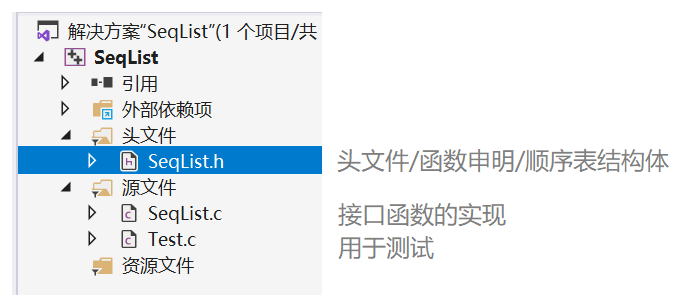 【数据结构】顺序表详解 | 从零开始步步解读 | 画图理解并调试分析_根据自己的理解,画一幅图来表示一个空的顺序表-CSDN博客