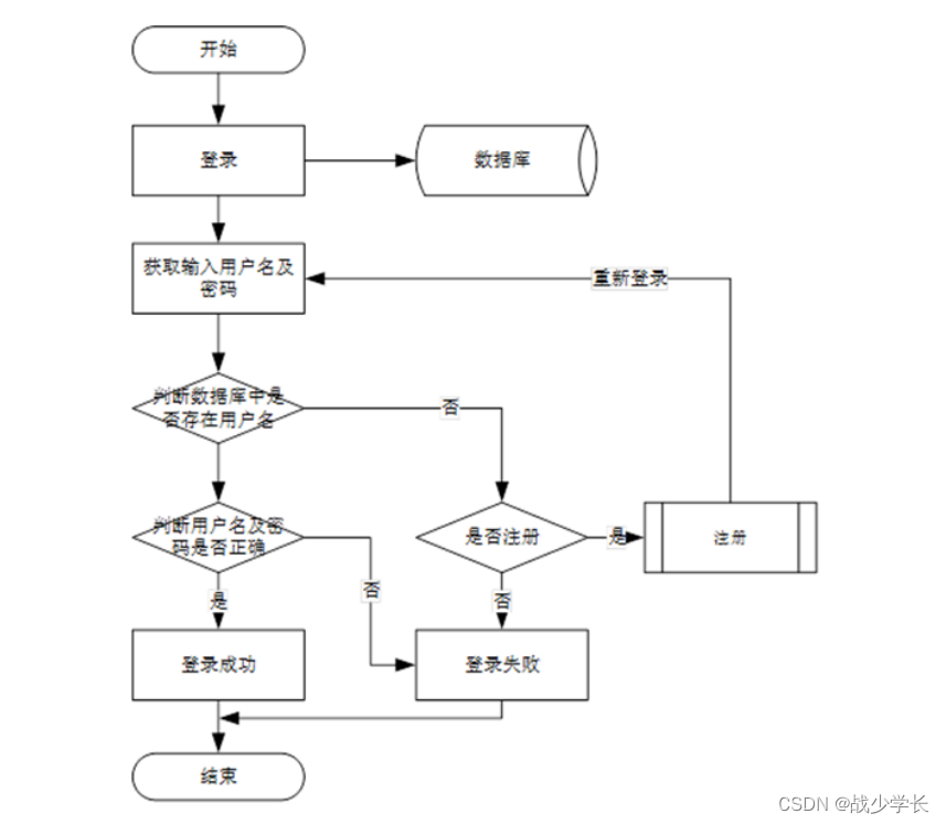 附源码 Javassm计算机毕业设计支持协作知识建构的python程序设计课程学习活动平台【源码数据库lw部署】wek103的博客 Csdn博客
