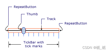 WPF Slider自定义_wpf slider 样式-CSDN博客