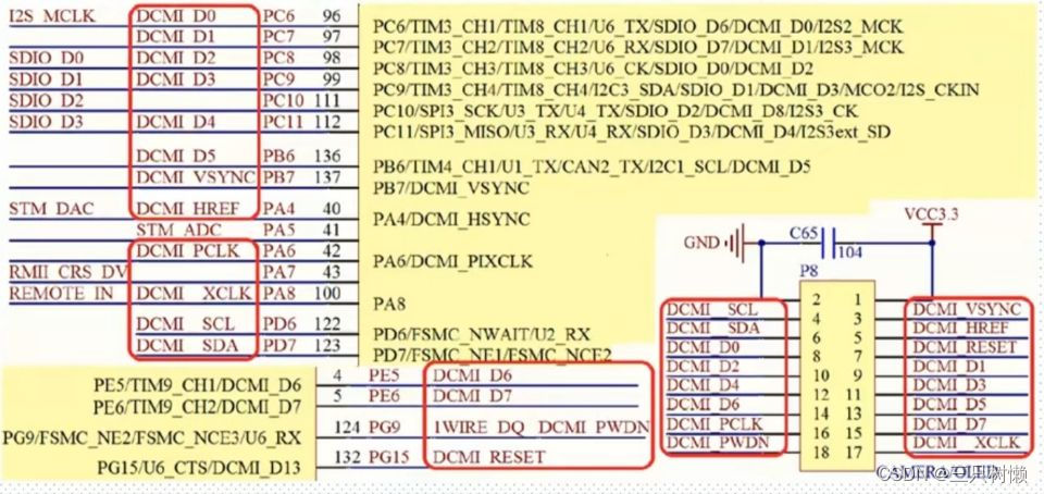 STM32——OV2640摄像头实验-CSDN博客