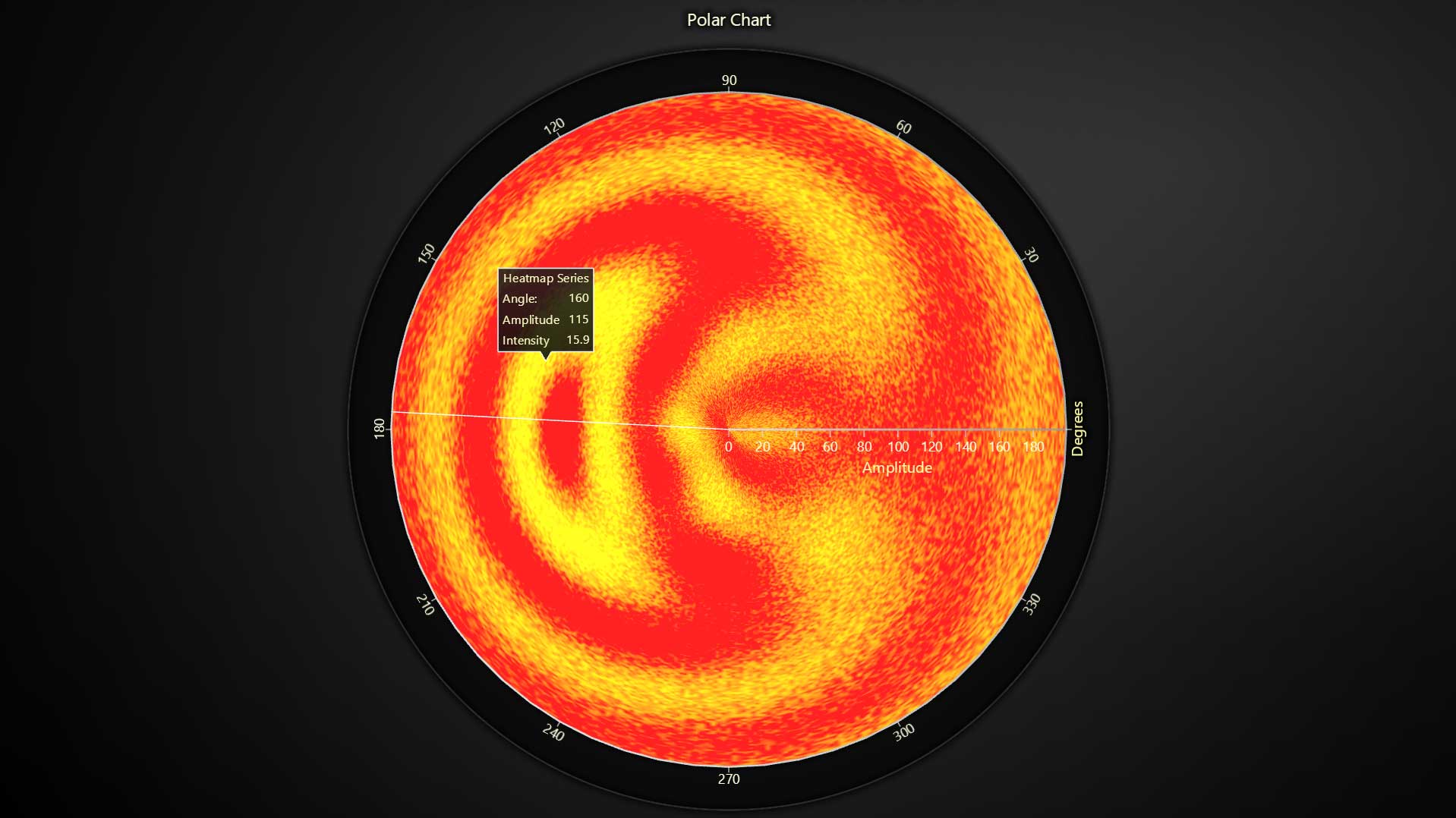 JS图表库LightningChart JS全新发布v4.2——新增多种雷达图表类型_极坐标热力图-CSDN博客