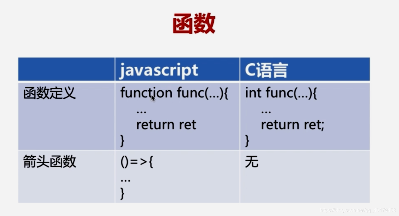 【webrtc 入门篇】(六)javascript基础webrtc Javascript Csdn博客