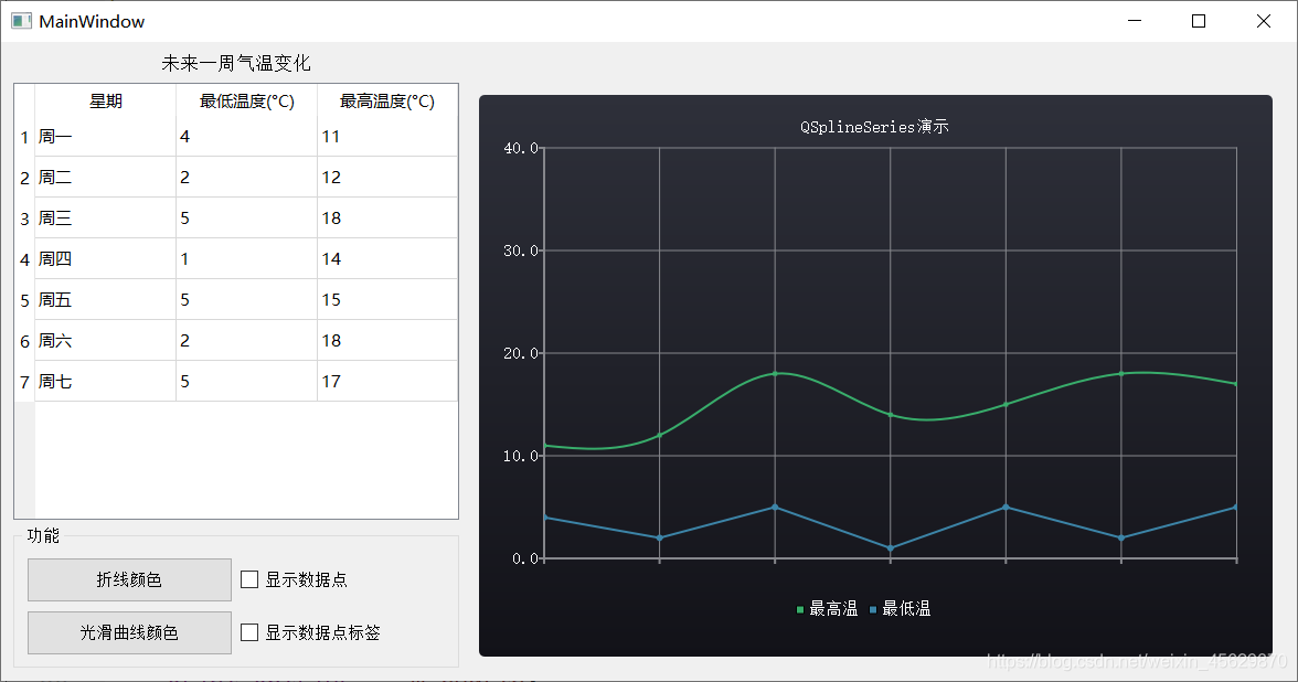 Qt简单曲线图绘制(Qt5.9 Qt Charts)_qt曲线图-CSDN博客