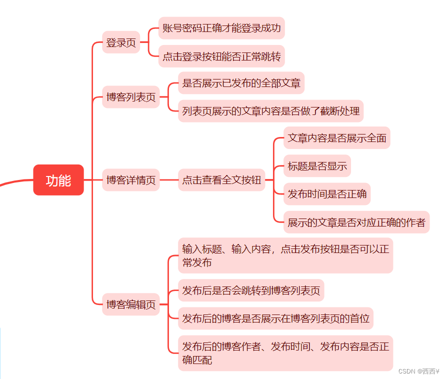 软件测试相关内容第六弹 -- 测试实战_manage()->timeouts()->implicitlywait-CSDN博客