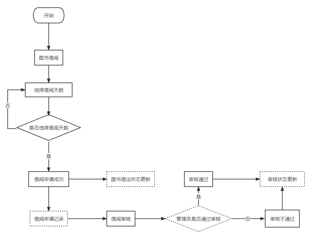 基于springboot的高校公益图书分享平台的设计与实现基于springboot的高校共享图书小程序设计与实现 Csdn博客
