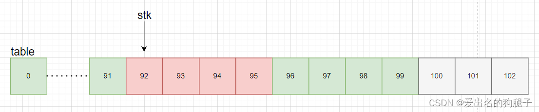 rt_hw_stack_init 线程栈初始化参数分析-CSDN博客