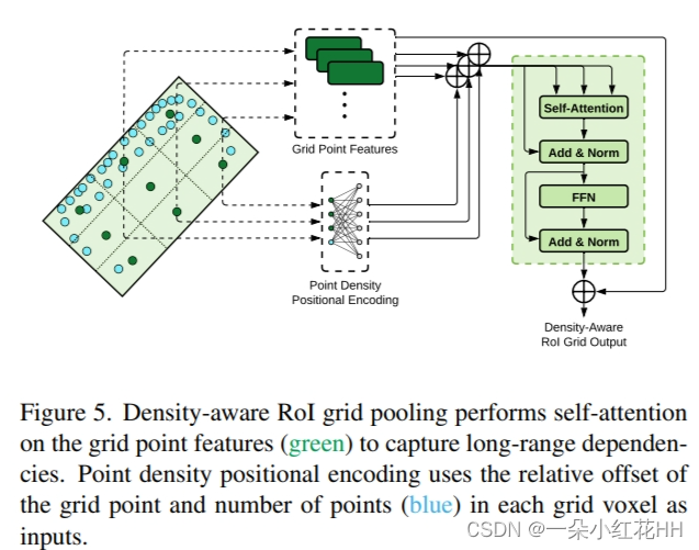 [论文阅读]Point Density-Aware Voxels for LiDAR 3D Object Detection（PDV）-CSDN博客