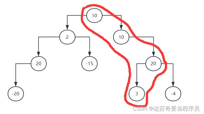 算法：java计算二叉树从根节点到叶子结点的最大路径和二叉树根节点到叶节点路径和最大方法 Csdn博客 7884