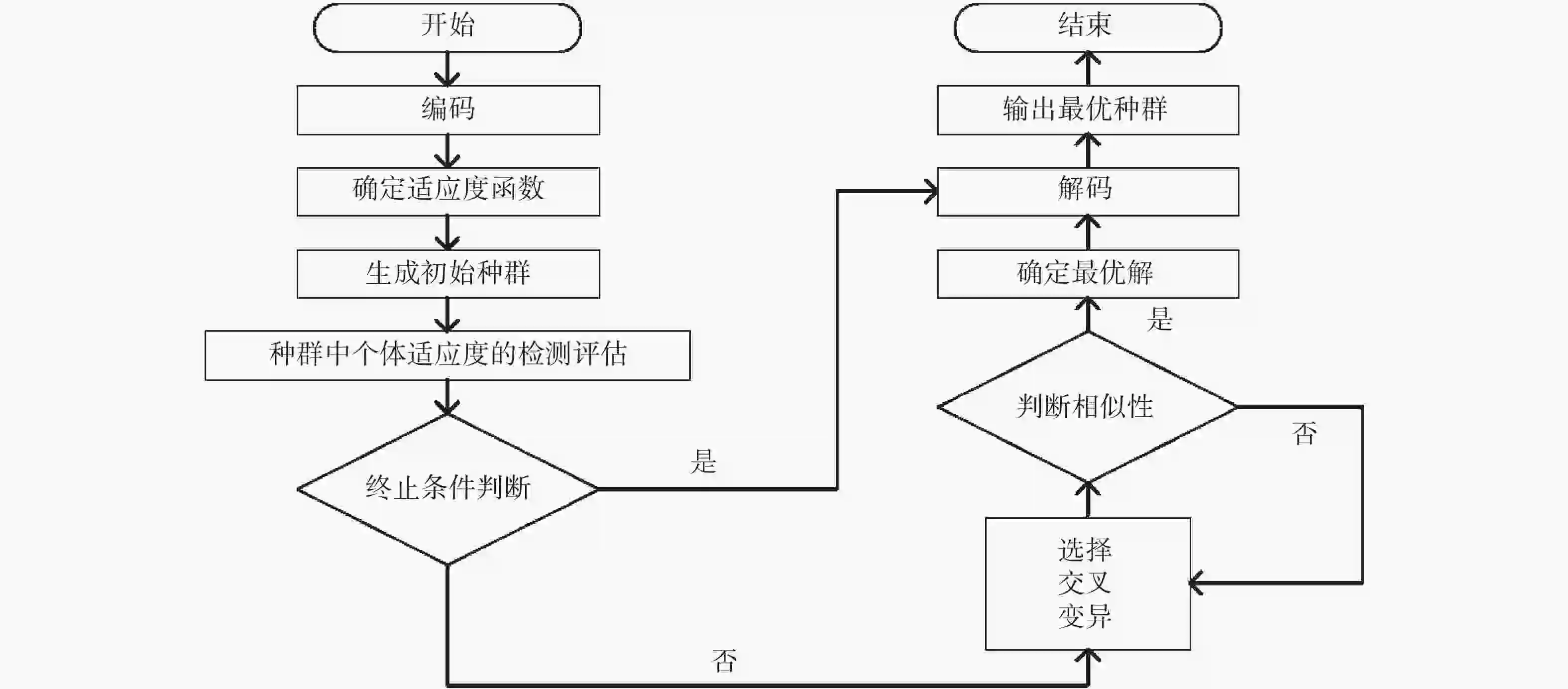 Pymoo:遗传算法原理简介及pymoo中遗传算子的实现示例 Csdn博客 3368