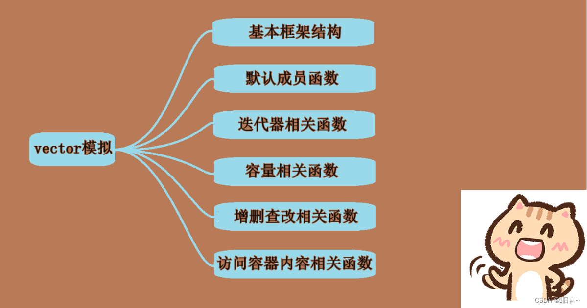 【c】vector模拟 Csdn博客 