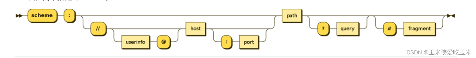 http 协议深入介绍_h t t p协议的访问-CSDN博客