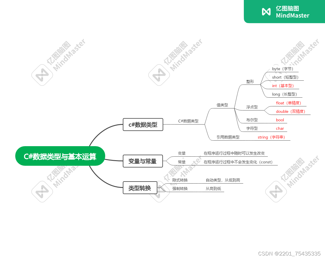 C编程基础:数据类型、变量与常量及类型转换 Csdn博客