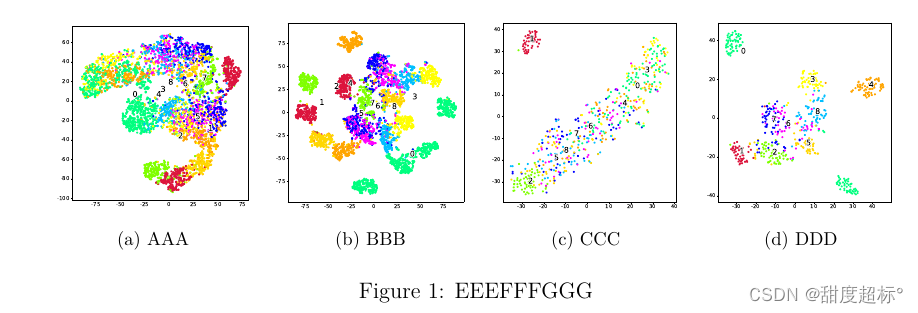 python绘制T-SNE可视化图_美化tsne图-CSDN博客