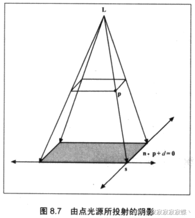 利用模板缓存优化Direct3D游戏渲染：实例与应用-CSDN博客