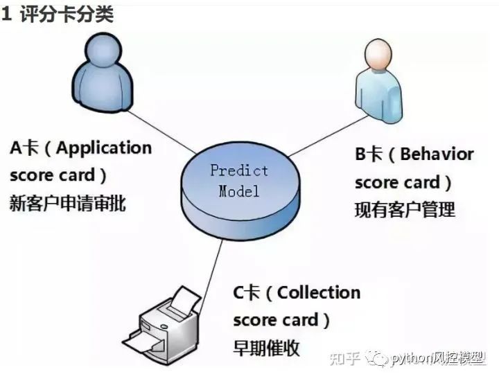 金融风控项目实战 Python信用评分卡建模全流程!(万字阐述,硬核收藏)企业信用风险评级 Python信用评分卡应用 Csdn博客 2254