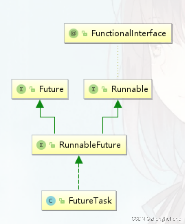 Callable&Future&FutureTask介绍_callable和futuretask-CSDN博客