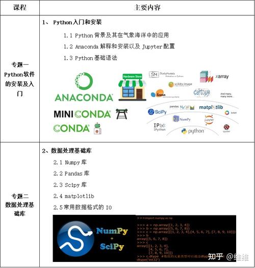 Python语言基础与气象应用python处理气象数据画图wrf Python Csdn博客