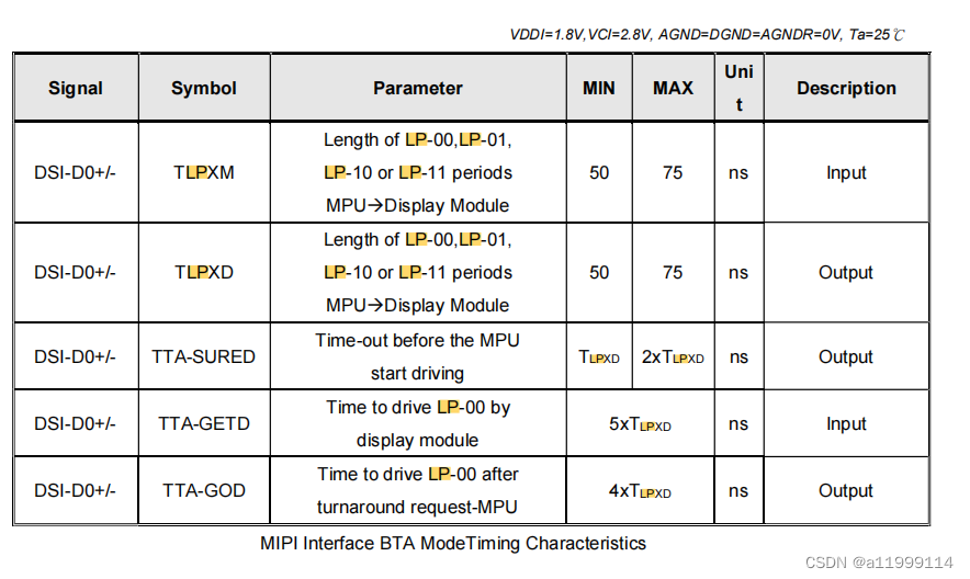 SSD2828 RGB转MIPI转换板制作（2）-CSDN博客