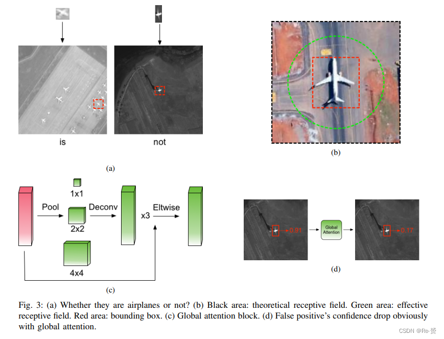 论文阅读 R2 -CNN: Fast Tiny Object Detection in Large-scale Remote Sensing Images_tiny object ...