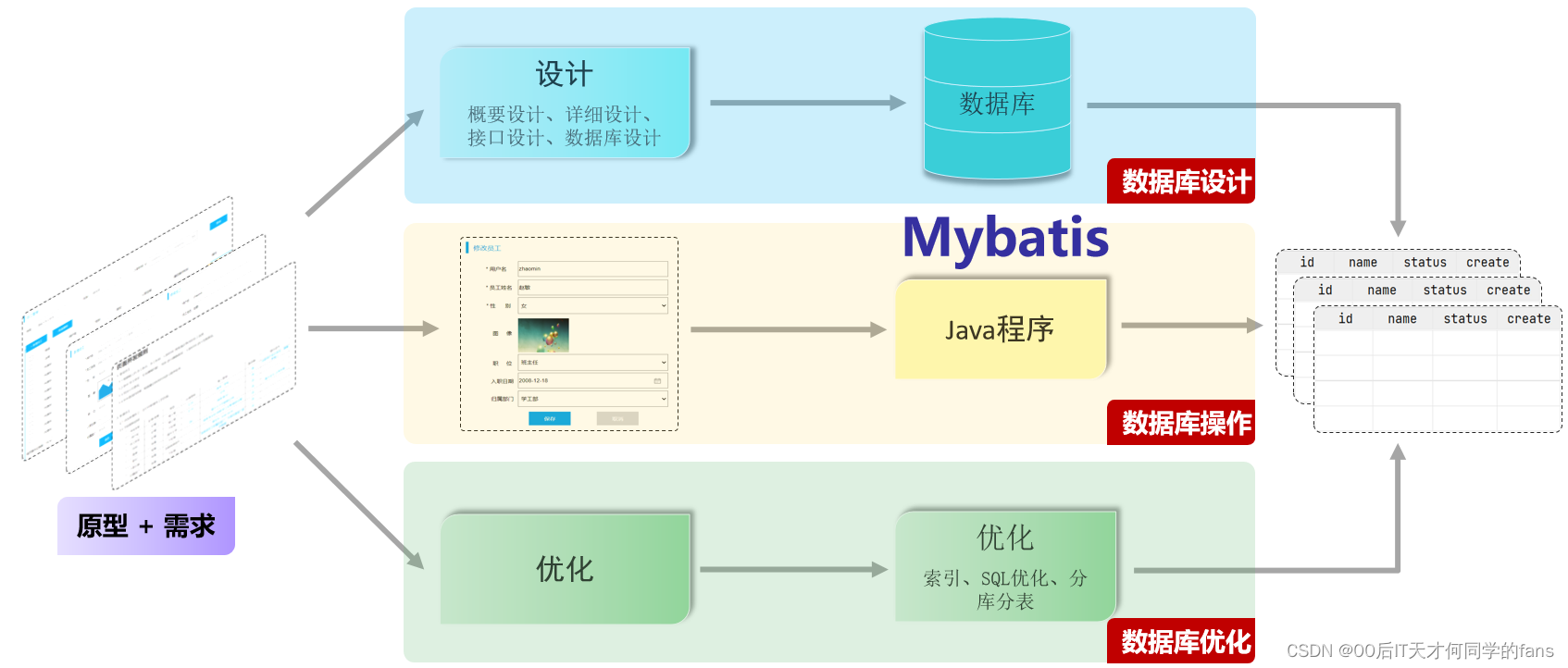 MyBatis入门_mybatis入门程序-CSDN博客