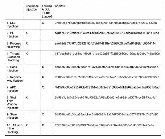 windows十种注入方式-CSDN博客