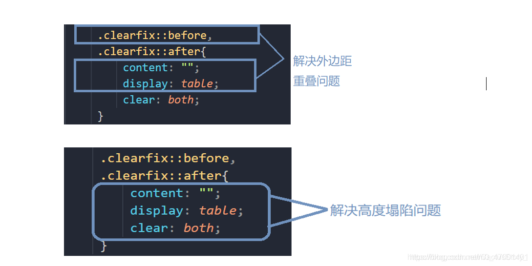 css 一次性解决外边距重叠和内容塌陷问题 clearfix-CSDN博客