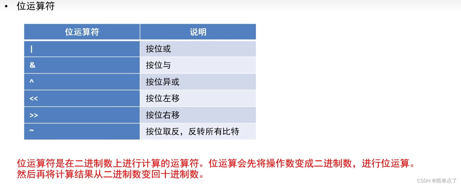 第5步---MySQL的DQL查询语句_mysql dqlwhere语句-CSDN博客