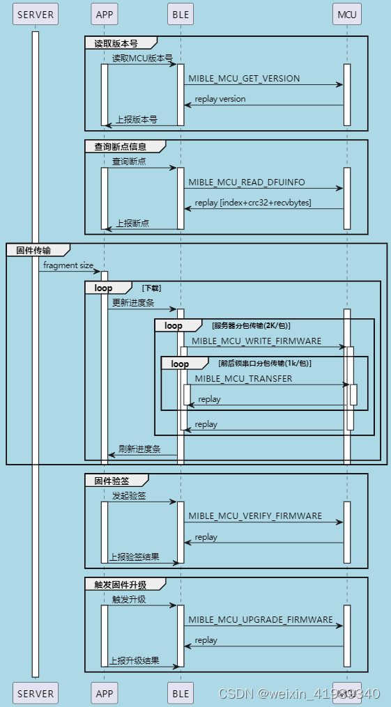 使用vscode中plantuml插件快速绘制时序图vscode 时序图 Csdn博客 