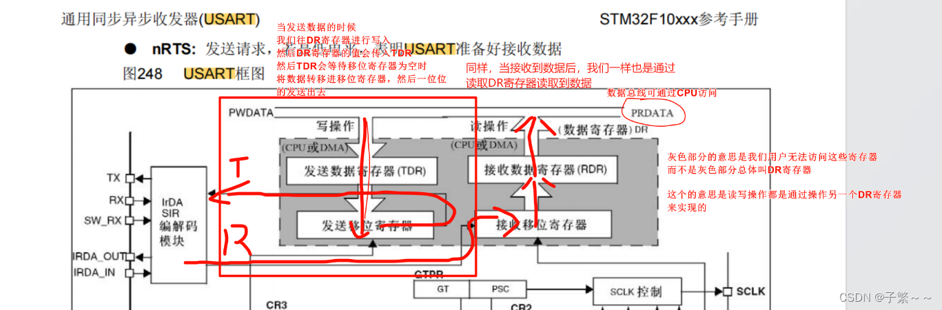 STM32-----串口_stm32 f1 串口一和tim1冲突-CSDN博客