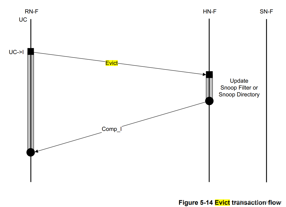 CHI命令解析_chi forward-CSDN博客