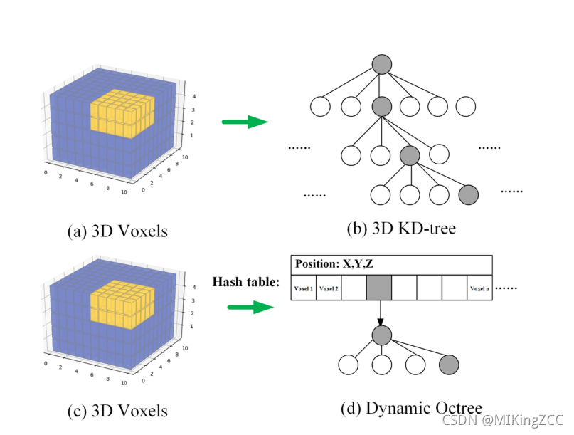【论文阅读】Super Odometry: IMU-centric LiDAR-Visual-Inertial Estimator for Challenging Environments ...