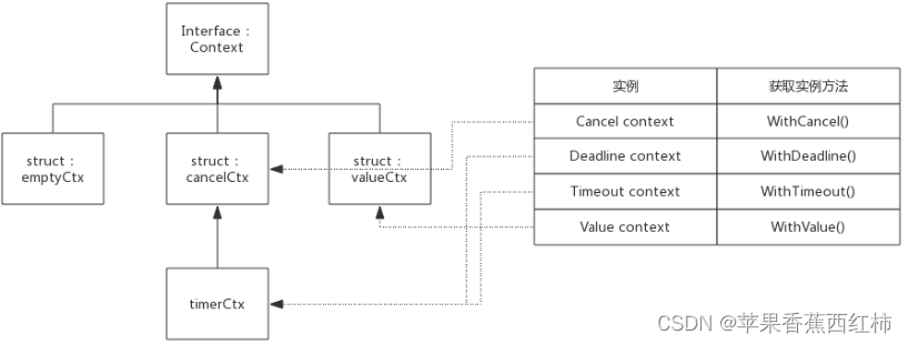 go 进阶 八. 标准库之context_golang标准库context-CSDN博客