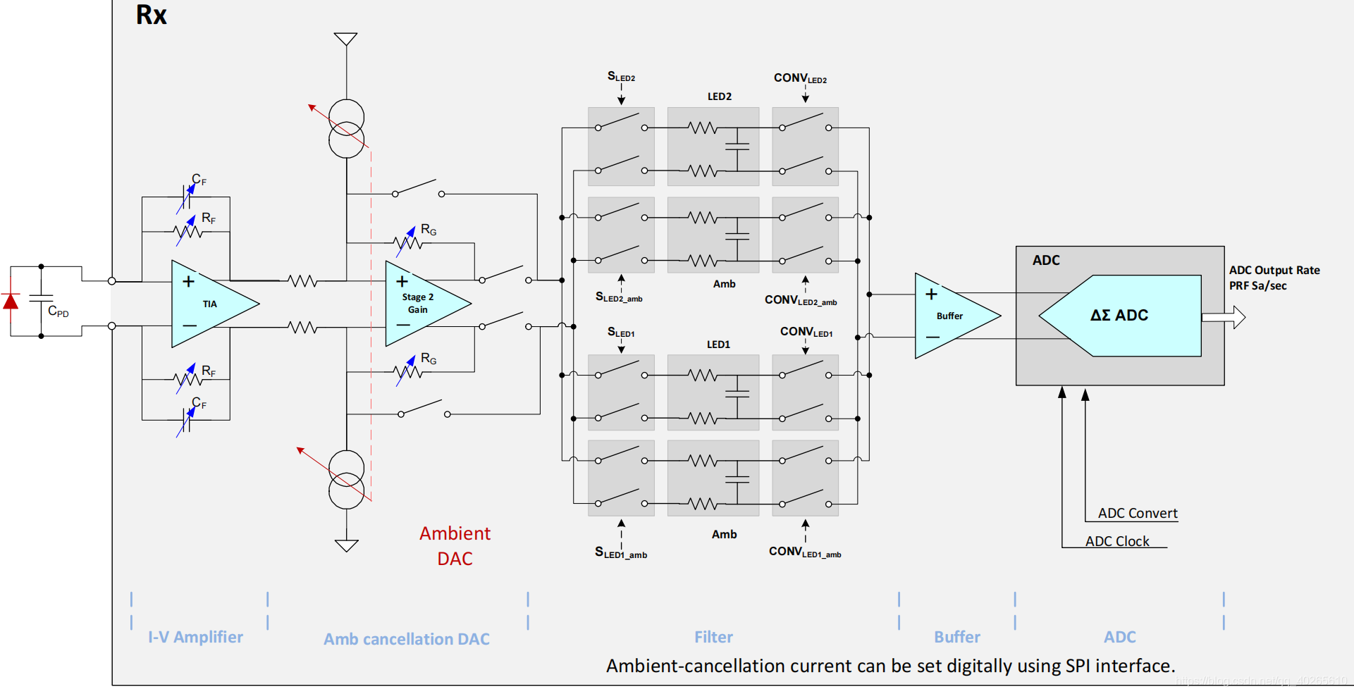 AFE4490详解：脉搏血氧测量的光电信号处理与AFE4490配置-CSDN博客