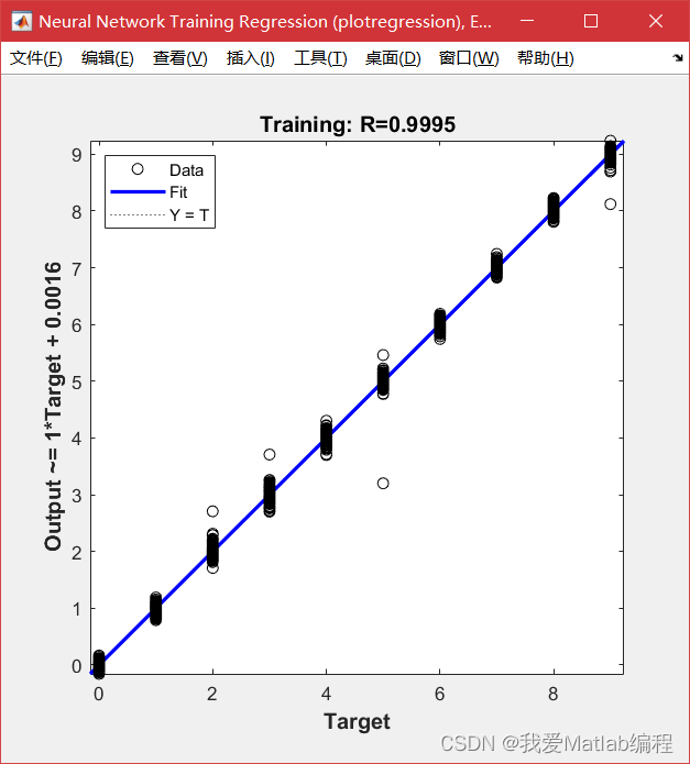 基于bp神经网络进行手写体识别（matlab代码实现）神经网络orc识别 Matlab Csdn Csdn博客