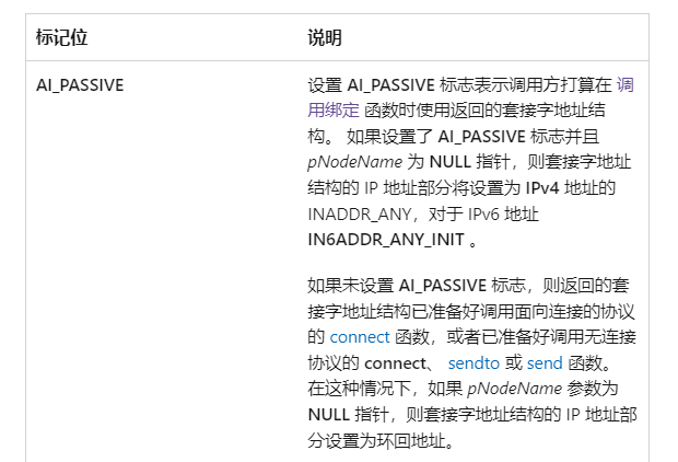 Windows Sockets 2 笔记_winsock2-CSDN博客