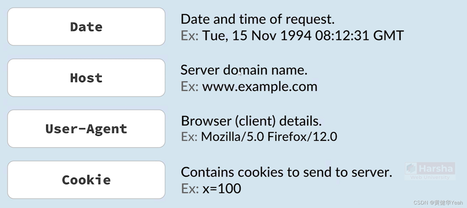 013 HTTP请求头（Request Headers）_context.request.headers-CSDN博客