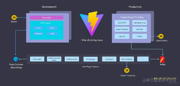 深入浅出Vite：如何开发一个Vite插件_vite插件开发-CSDN博客