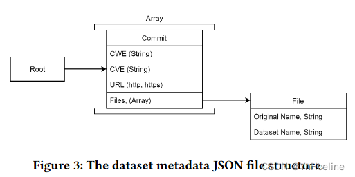 【论文笔记】CrossVul: A Cross-Language Vulnerability Dataset with Commit Data-CSDN博客