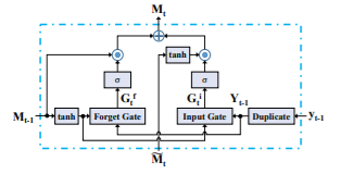 Generating Radiology Reports via Memory-driven Transformer （EMNLP-2020）-CSDN博客