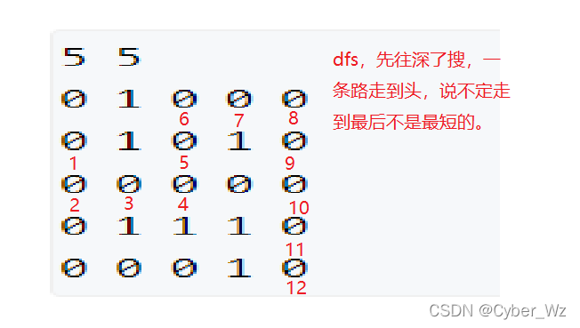 AcWing 844.走迷宫_acwing844.走迷宫-CSDN博客
