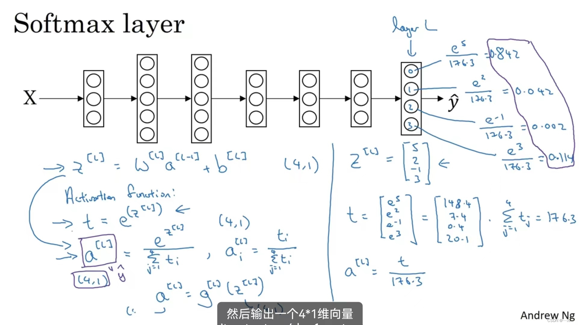 【深度学习】吴恩达-笔记 Softmax layer、优化神经网络、贝叶斯最优错误率、改变错误率指标、迁移学习-CSDN博客