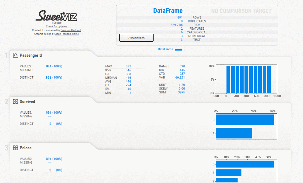 10个自动EDA库功能介绍：几行代码进行的数据分析靠不靠谱_dsubead库-CSDN博客