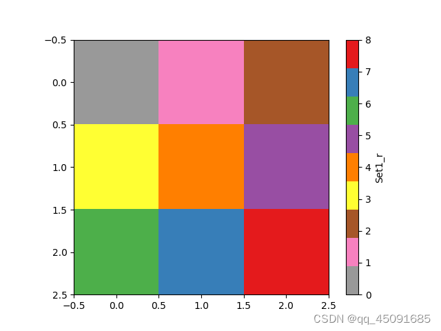 plt.imshow()中cmap参数控制颜色展示_plt.imshow cmap-CSDN博客