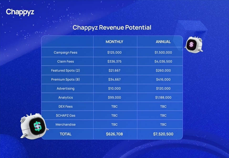 Chappyz 生态迎重磅利好：多链应用程序启动、100% 收入共享计划开启-CSDN博客