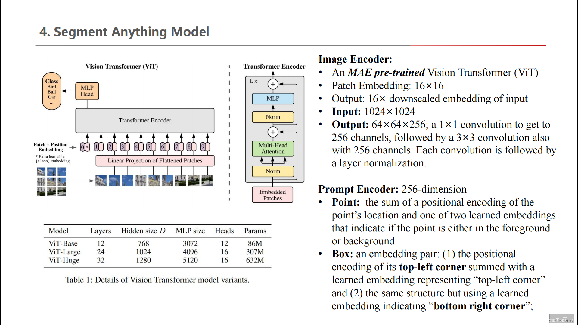 Segment Anything工作研究总结二（Segment Anything Task and Model）_segment ...