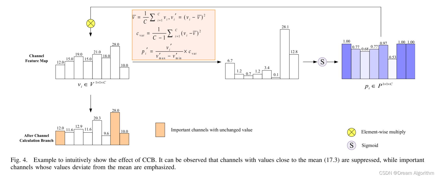 A Hyperparameter-Free Attention Module Based onFeature Map Mathematical ...