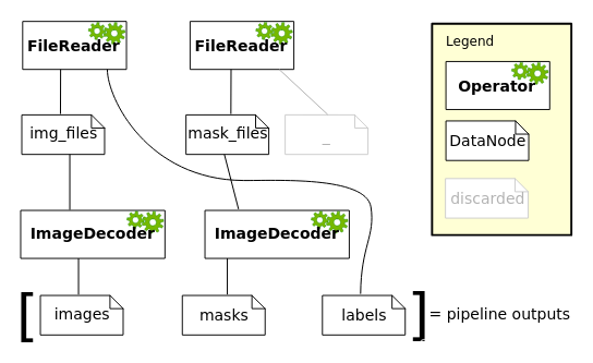 [源码解析] PyTorch 分布式训练--- 数据加载之DistributedSampler-CSDN博客